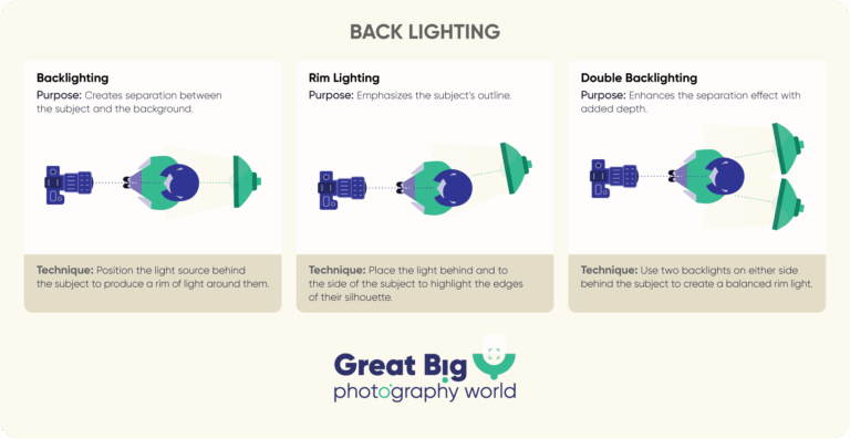 13 Creative Portrait Photography Lighting Techniques