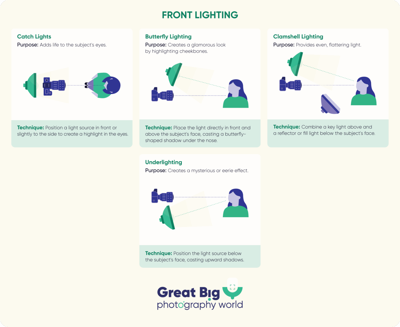 13 Creative Portrait Photography Lighting Techniques