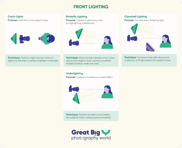 13 Creative Portrait Photography Lighting Techniques