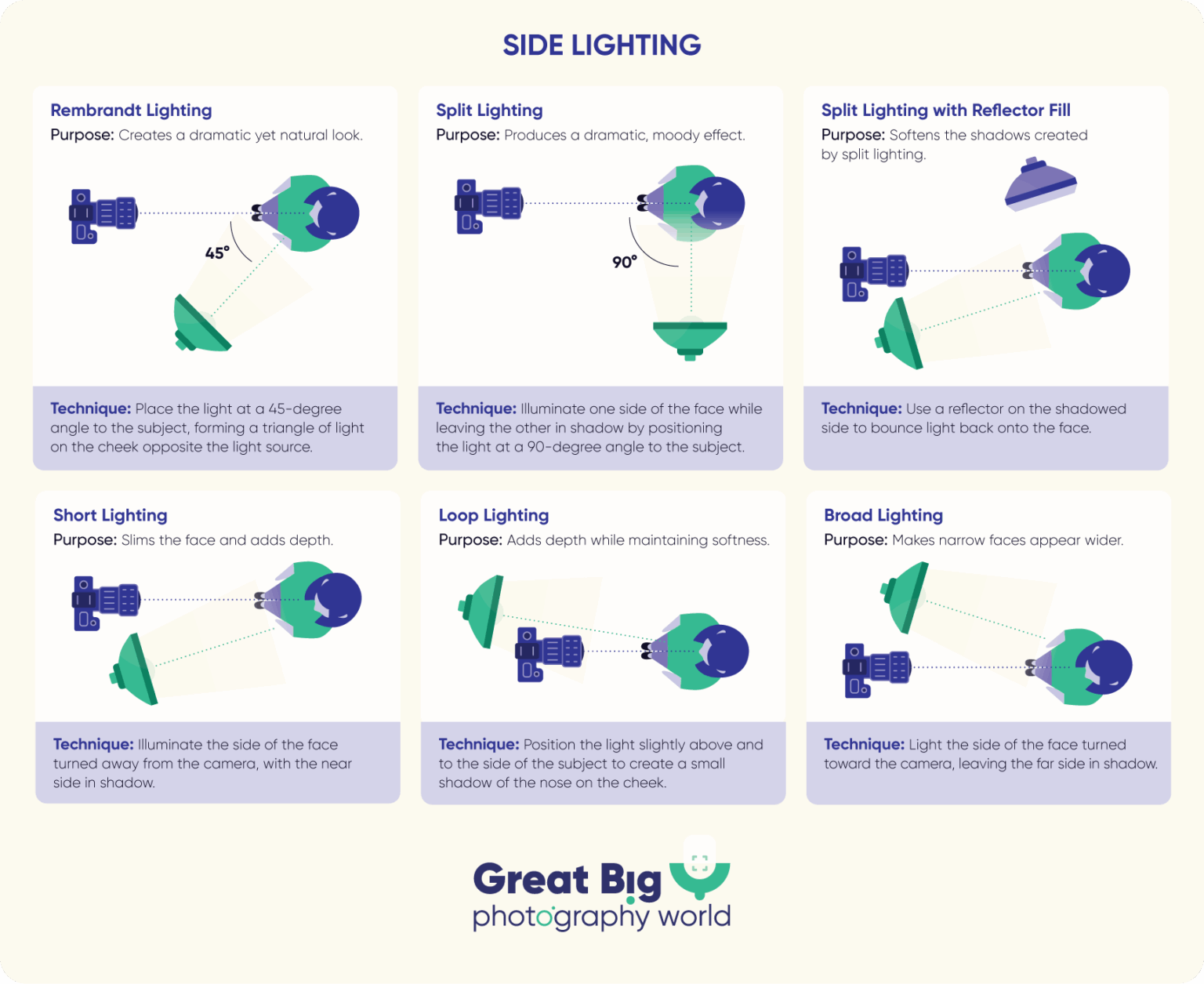 13 Creative Portrait Photography Lighting Techniques