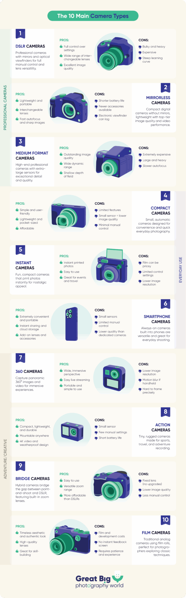 13 Types of Cameras: Which One Is Right for You?