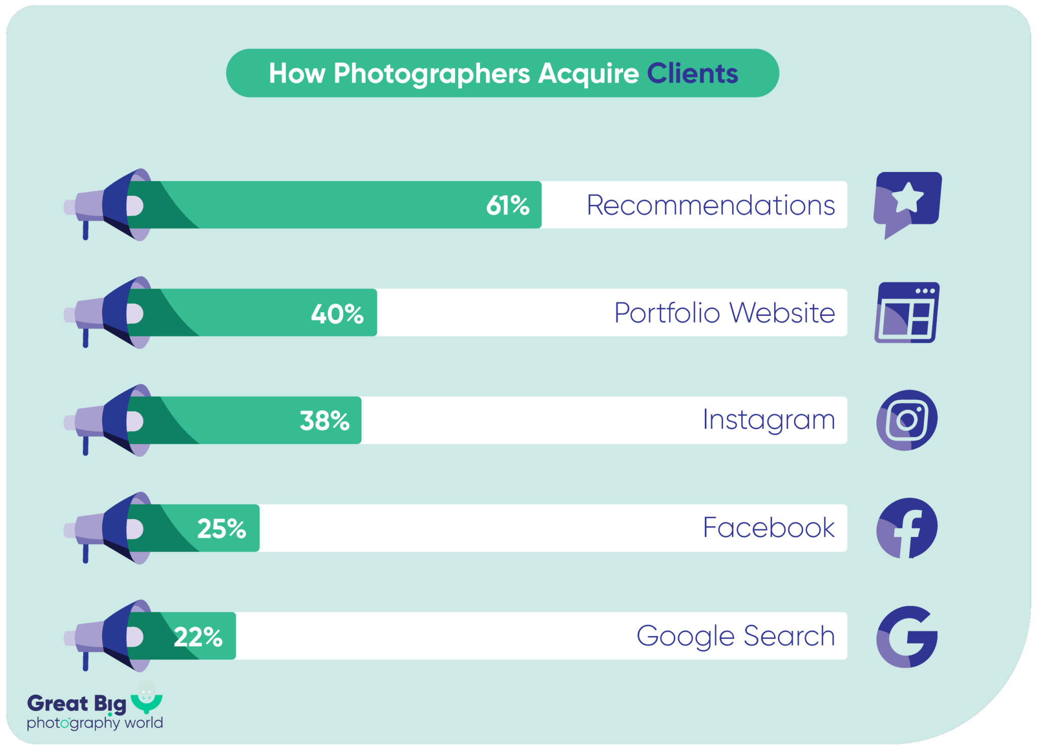 How to Get Photography Clients: 10 Secret Strategies