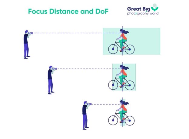 Depth of Field: What is it and How to Use it?