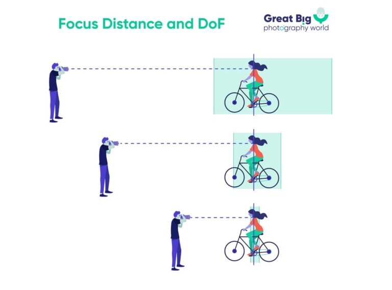 Depth of Field: What is it and How to Use it?