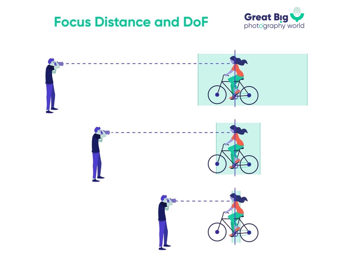 Depth of Field: What is it and How to Use it?