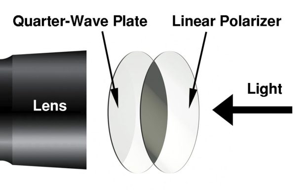 What is a CPL Filter and How to Use It