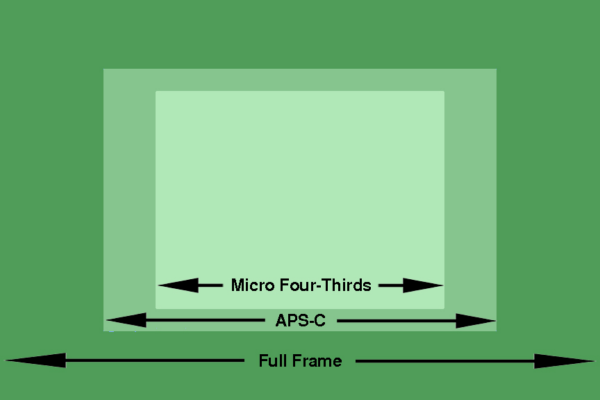 Understanding Focal Length and Angle of View
