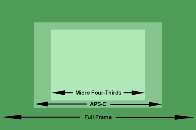 Understanding Focal Length and Angle of View