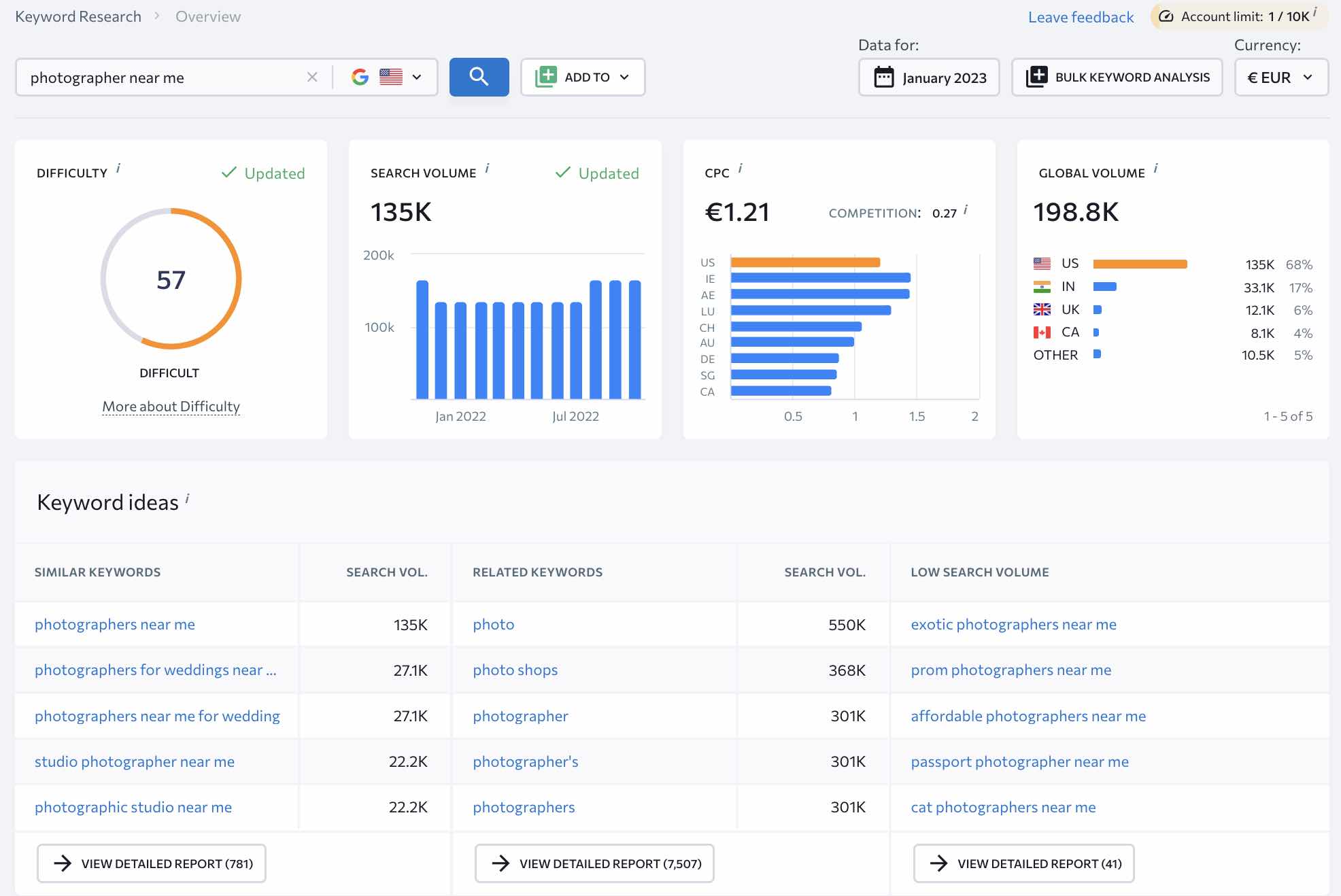 The Ultimate Guide to SEO for Photographers
