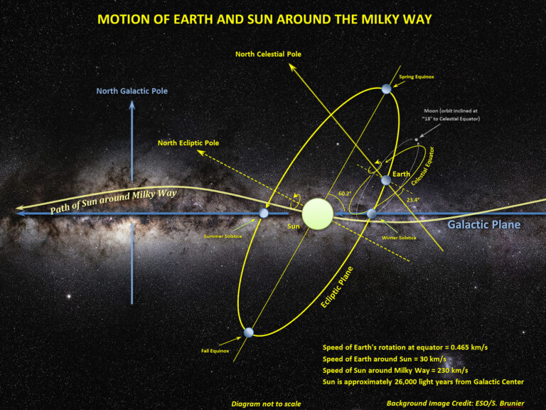 How to Photograph the Milky Way
