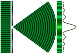 Diffraction in Photography - A Closer Look