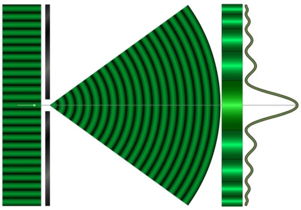 Diffraction in Photography - A Closer Look