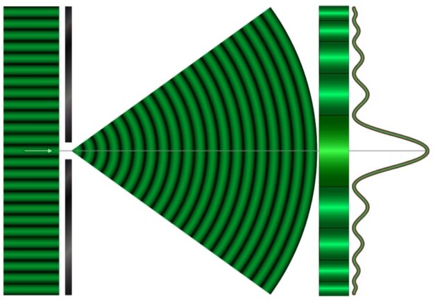 Diffraction in Photography - A Closer Look
