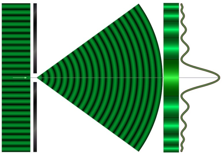 Diffraction in Photography - A Closer Look