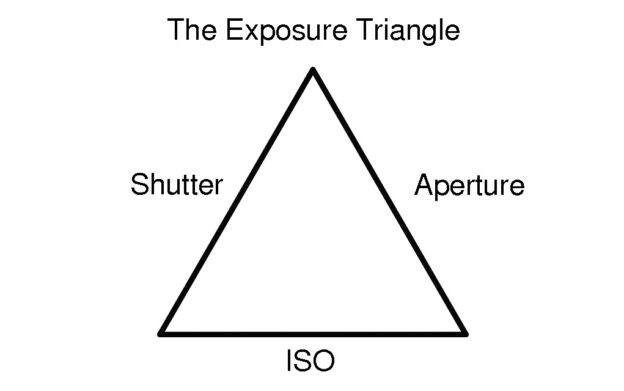 Understanding the Exposure Triangle