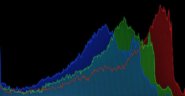 A Beginner's Guide to Dynamic Range in Photography