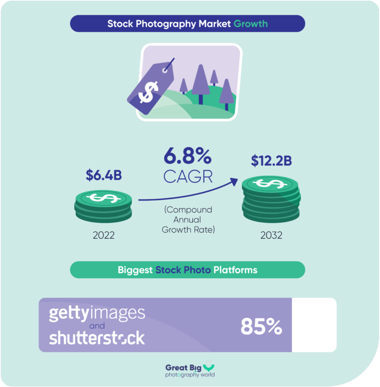 32 Best Stock Photography Sites