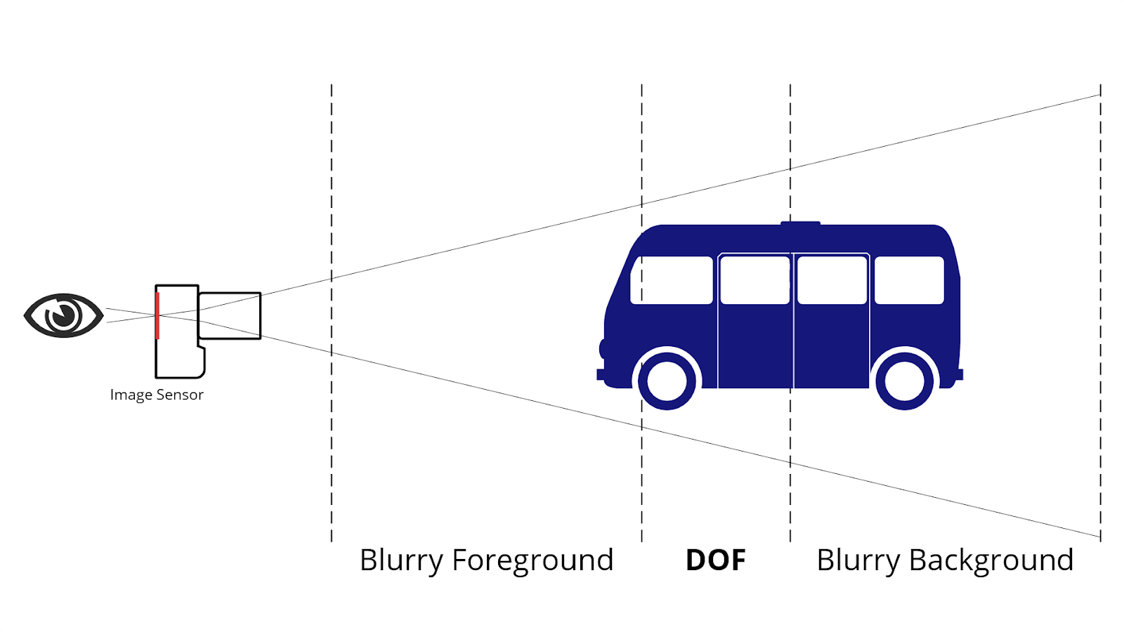 How to Create a Unique Bokeh Effect in Photography