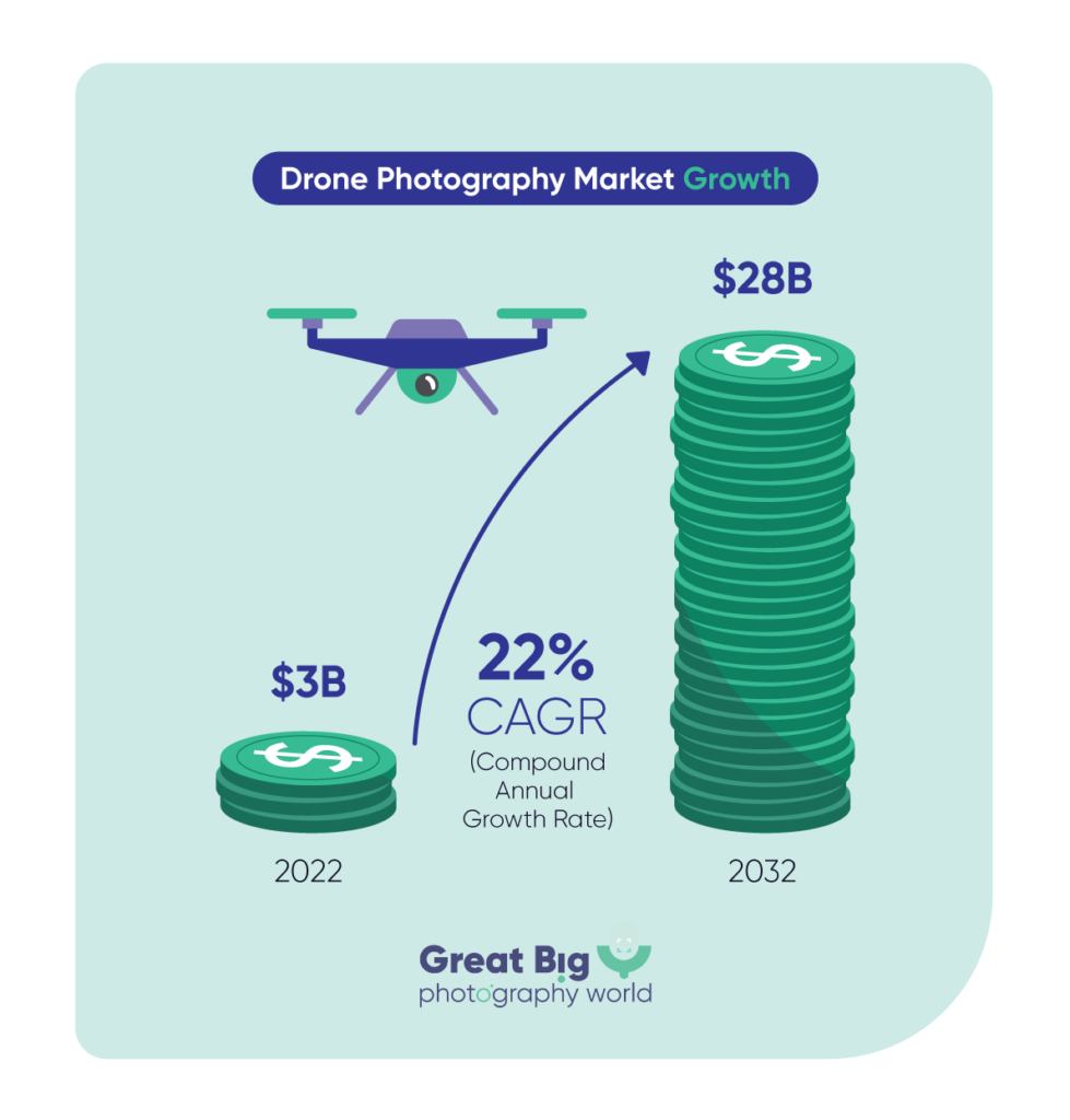 The Future of Photography