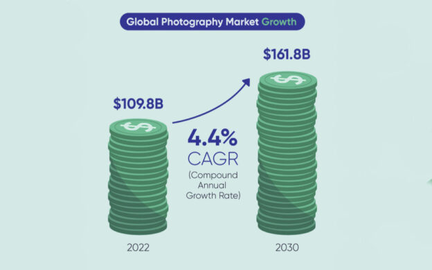 The Future of Photography