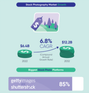 33 Best Stock Photography Sites