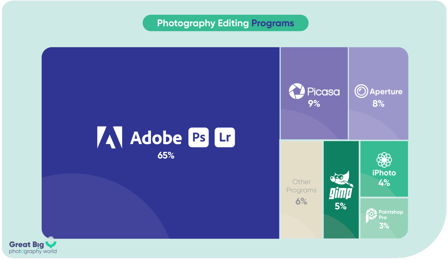 17 Best Photo Editing Software for Photographers