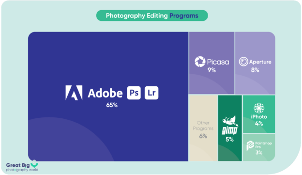 18 Best Photo Editing Software for Photographers
