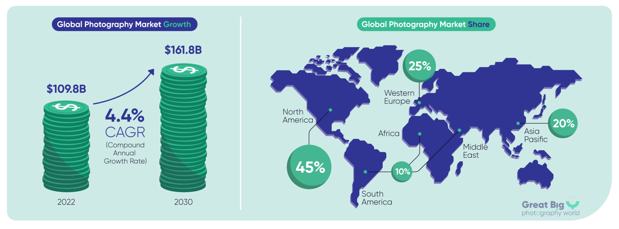 Photography Industry Statistics: Key Facts and Trends