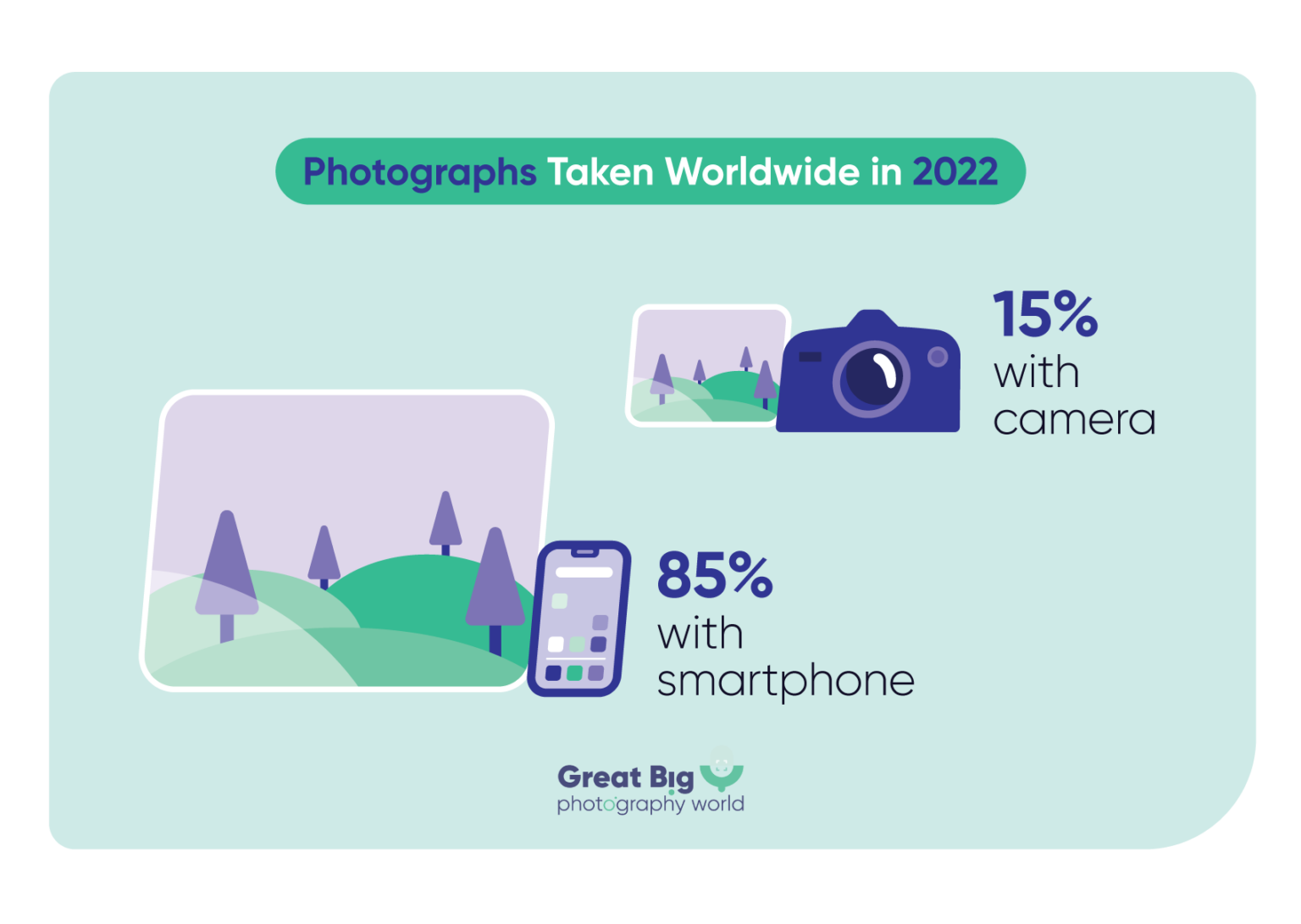 Photography Industry Statistics: Key Facts and Trends