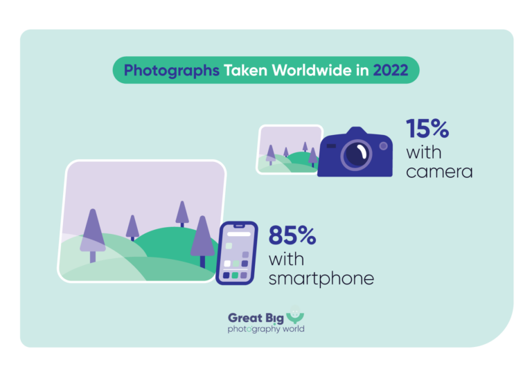 Photography Industry Statistics: Key Facts and Trends