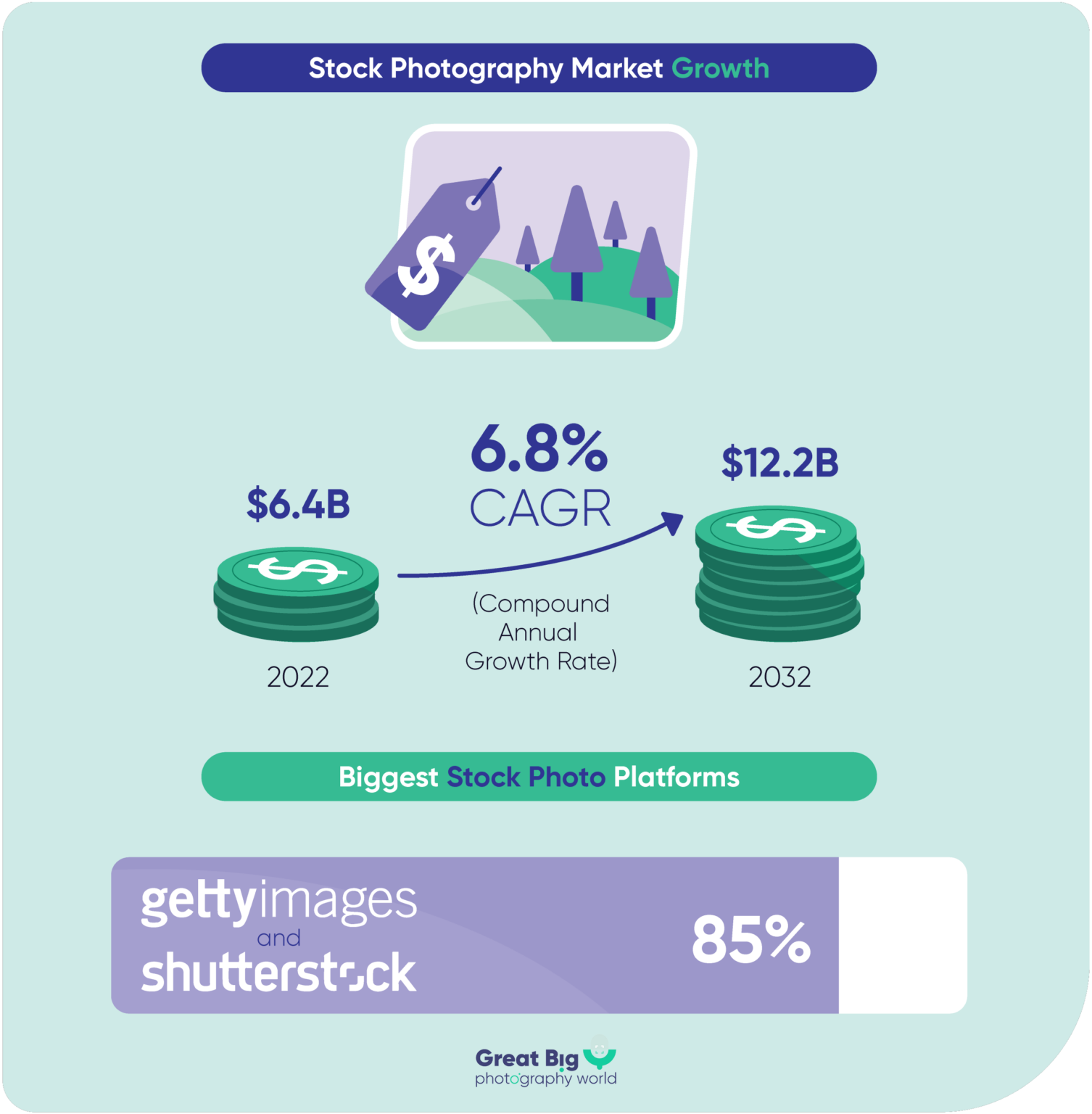 Photography Industry Statistics: Key Facts and Trends