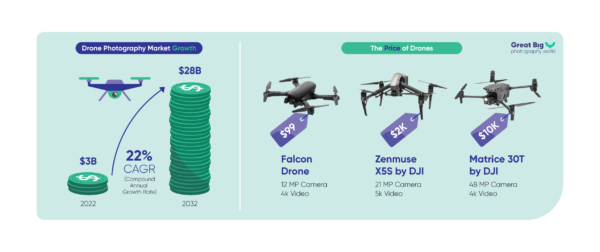 Photography Industry Statistics: Key Facts and Trends