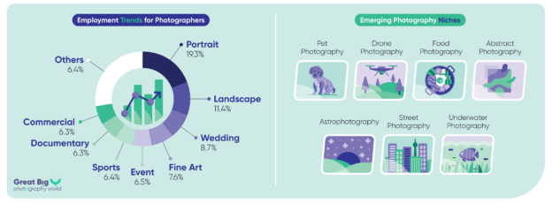 Photography Industry Statistics: Key Facts and Trends