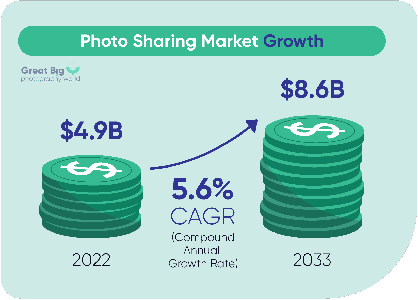 Photography Industry Statistics: Key Facts and Trends