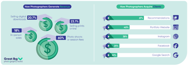 Photography Industry Statistics: Key Facts and Trends