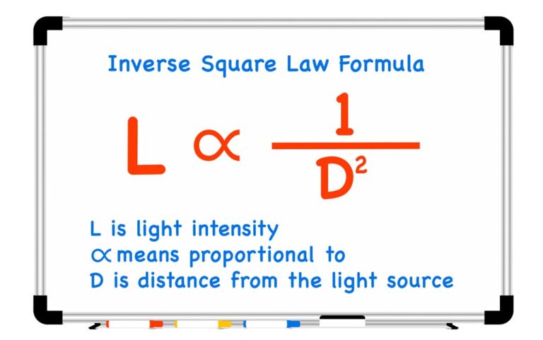 The Inverse Square Law in Photography